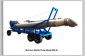 What is an Industrial Water Pump, and what are its Functions? | Wiki ...